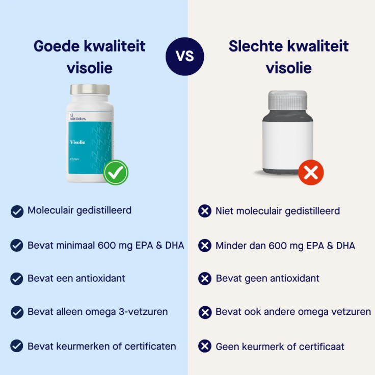 Beste visolie: 9 goede en zuivere supplementen op een rij