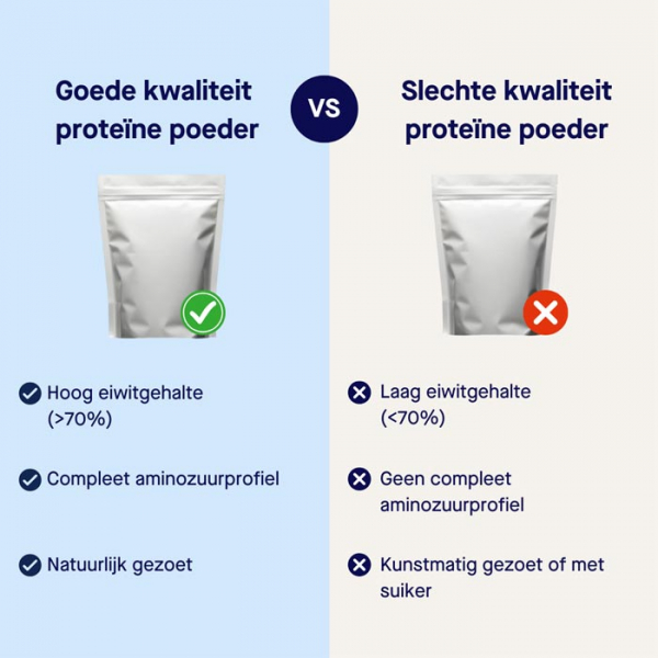 Beste proteïne poeder: De top 5 eiwitshakes van dit moment