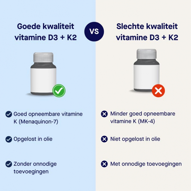 Beste vitamine D3 + K2: Met deze 6 producten zit je goed